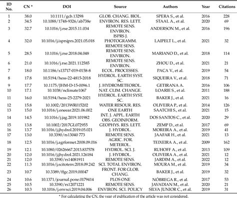 Table 1 From Evapotranspiration Assessment By Remote Sensing In Brazil With Focus On Amazon