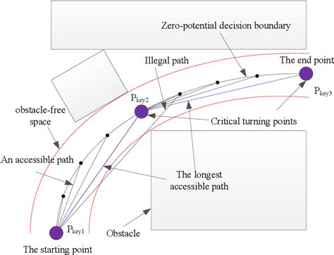 figure 1 from a hybrid path planning method based on articulated