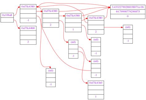 Python Dessine Moi Un Graphe Bioinfo