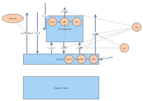 Energy Model 103 Insight Maker