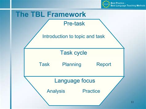 Tbl Presentation Pdf