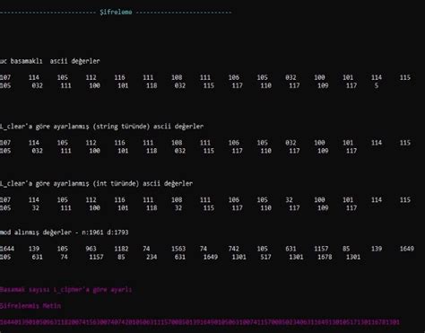 GitHub Rzayevsahil DES Digital Signature RSA