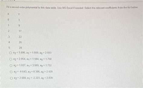 Solved Fit A Second Order Polynomial To This Data Table Use Chegg Com
