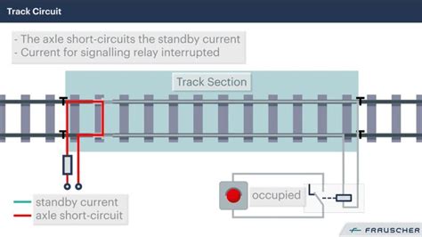 Virginia Mayo On Linkedin Railway Technology Track Circuit Vs Axle Counters