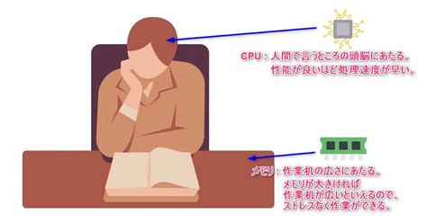 ノートパソコンの買い替え時期と選び方診断買うならどこのメーカー それやっときました