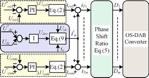 Figure 3 From A Tunable Power Sharing Control Scheme For The Output
