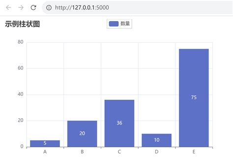 数据的绘画工场：python绘图库pyecharts，打造引人入胜的可视化效果 阿里云开发者社区