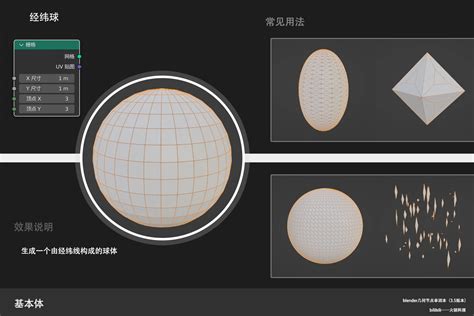 Blender几何节点详解—1 基本体 哔哩哔哩