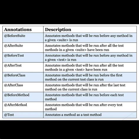 Swadhin Dibyajyoti Nayak On Linkedin Testingmethods