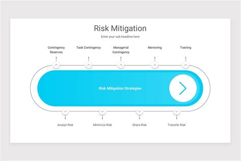 Risk Mitigation Powerpoint Template Nulivo Market