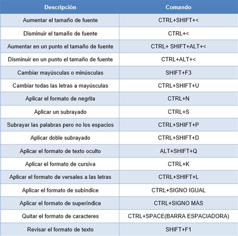 Lista De Comandos De Word Microsoft Word Software