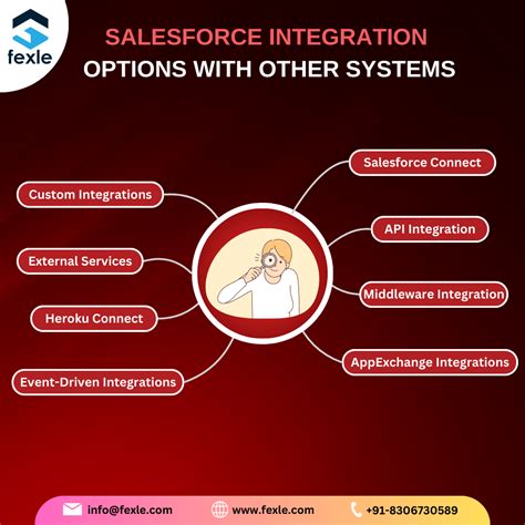 Key Trends In Salesforce Consulting For 2024 By Naresh Gupta Jun