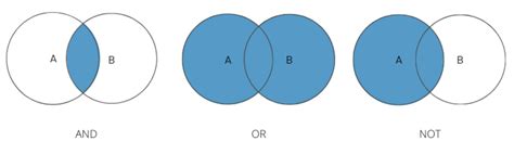 Boolean Search Techniques