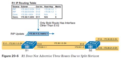 Chapter IPv Routing Protocols Note