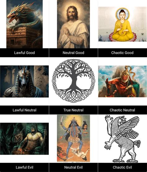 Religion And Mythology Alignament Chart Ralignmentcharts