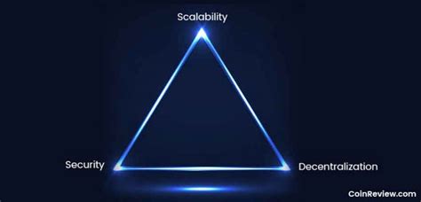 The Blockchain Trilemma Learn How Can We Solve It The Blockchain Trilemma Learn How Can We Solve It