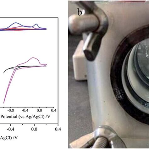 A Cathode Potential And B Current Of Different Cathode Materials In