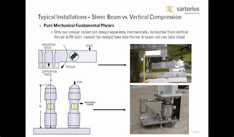 Calibration Of Load Cells Field Instrumentation Industrial