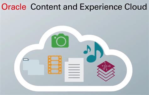 Oracle Releases React App Generator For Headless Cms Powered By Oracle