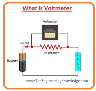 Difference Between Potentiometer Voltmeter The Engineering Knowledge