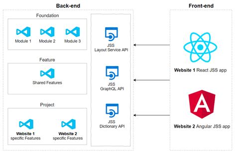 Sitecore Jss Meets Helix Introduction Vitalii Tylyk