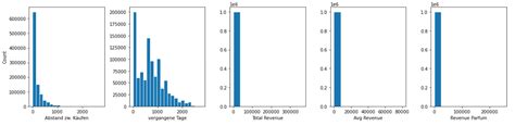 Python Matplotlib Histogram Looks Incorrect Only One Bin Stack