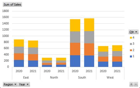 Easy Steps For Excel Clustered Stacked Pivot Chart Excel Pivot Tables