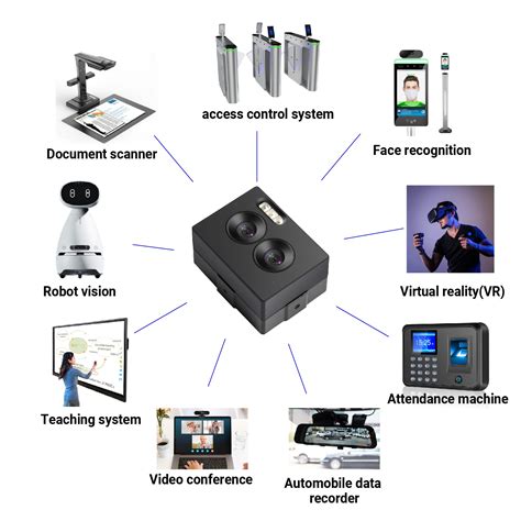 Wholesale 3mp Wdr Ar0331 Dual Lens Camera Module Manufacturer And Supplier Hampo