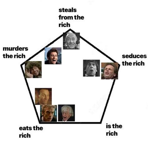 dev humor alignment chart r programmerhumor