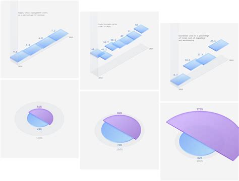 Ibm Website And Data Visualization Behance