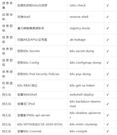 后端 docker容器逃逸学习篇 个人文章 SegmentFault 思否