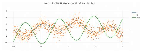 md periodic boundary conditions examples python python in plain english