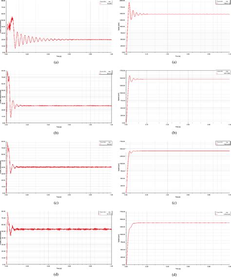 Figure From Modeling Of Induction Motor Bearing Fault By Using Finite Element Method