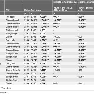 Measures Of Performance On Each TSP Version Download Table