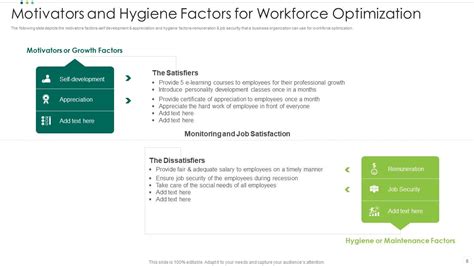 Workforce Optimization Powerpoint Ppt Template Bundles Presentation