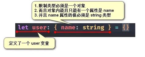 一文说明白TypeScript 的接口 知乎