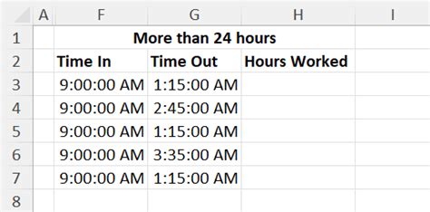 5 Ways To Calculate Hours Worked In Microsoft Excel How To Excel