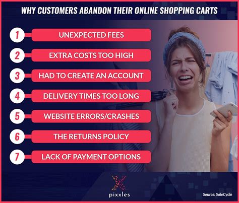 How To Reduce Cart Abandonment On Your ECommerce Store Pixxles