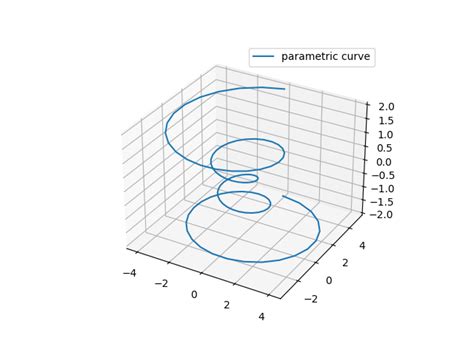 The Mplot D Toolkit Matplotlib Documentation