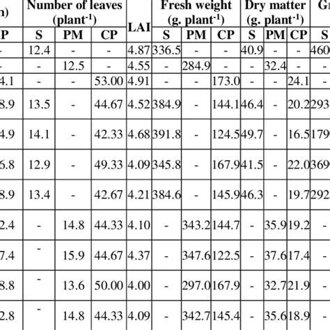 Pdf Effect Of Intercropping On Growth Yield And Profitability Of Sorghum Pearl Millet And Cowpea