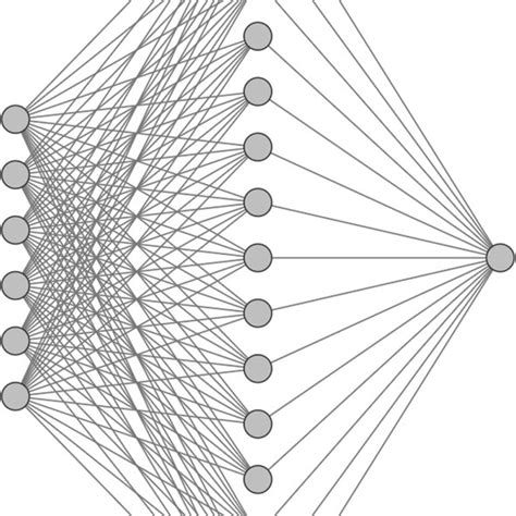 single layer network six input neurons see also fig 2 a single