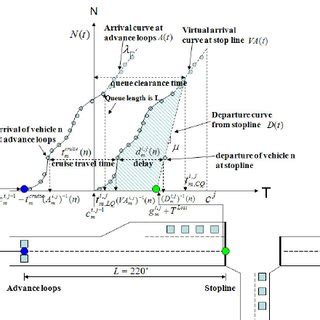 Delay Calculation Model With Typical Semi Actuated Control Layout Download Scientific Diagram