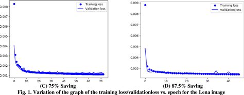 Figure 1 From International Journal Of Soft Computing And Engineering Semantic Scholar