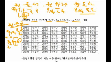 성명학강의 소리오행 권씨여자이름추천 Youtube