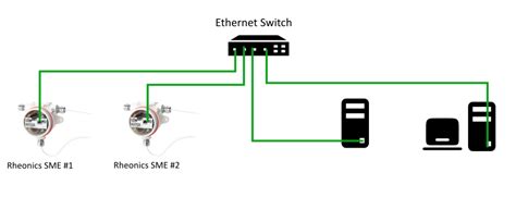 Profibus Vs Profinet Choosing The Best Protocol For Your Inline Viscometers Rheonics Support