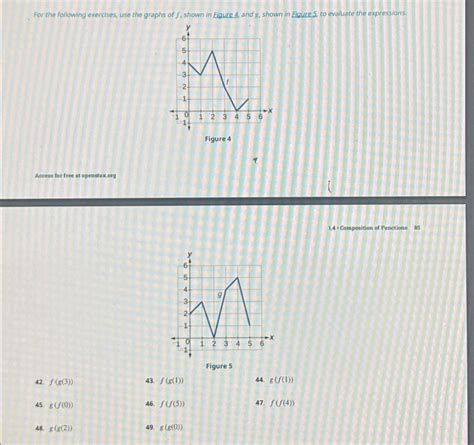Solved For The Following Exercises Use The Graphs Of F Chegg