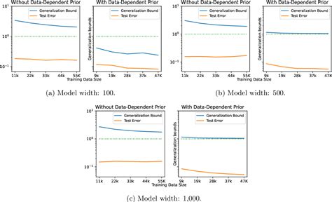 figure 1 from sparsity aware generalization theory for deep neural