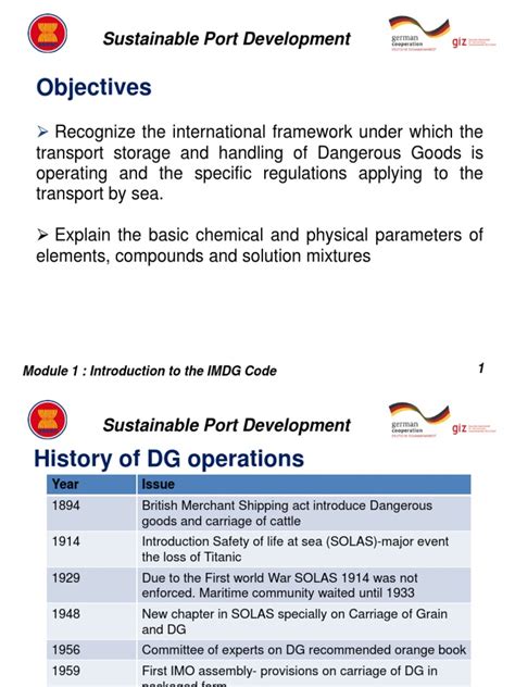 Pdf Ppt Spd Module 1 Dokumen Tips