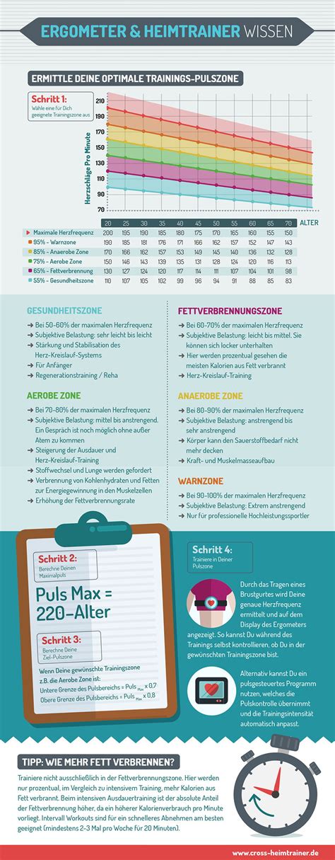 Wie Hoch Sollte Meine Herzfrequenz Beim Training Sein