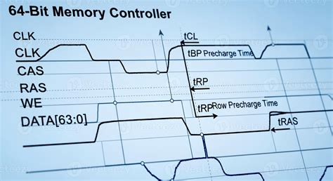 64 Bit Memory Controller Waveform Diagram Clk Cas Ras We And Data